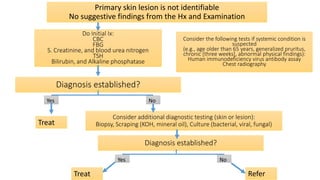 Approach to the patient with pruritus | PPTX