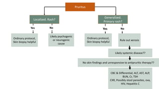 Approach to the patient with pruritus | PPTX