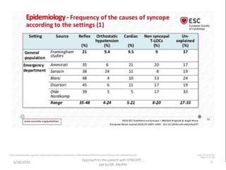 Approach to the patient with syncope | PPTX