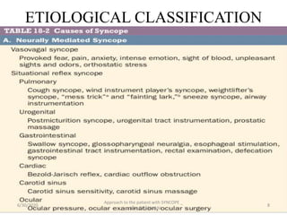 Approach to the patient with syncope | PPTX