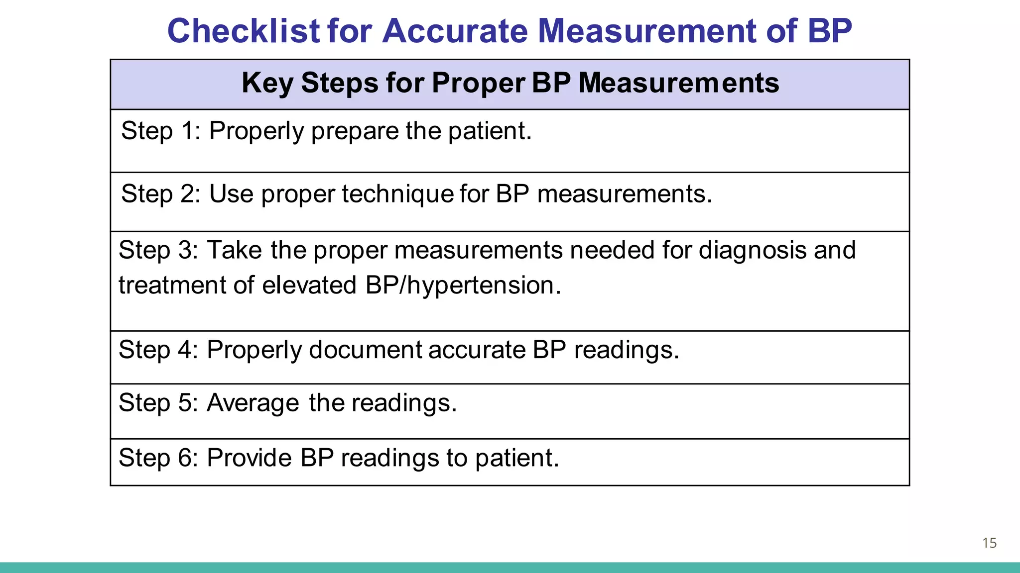 Approach to the severe hypertension (3) | PDF