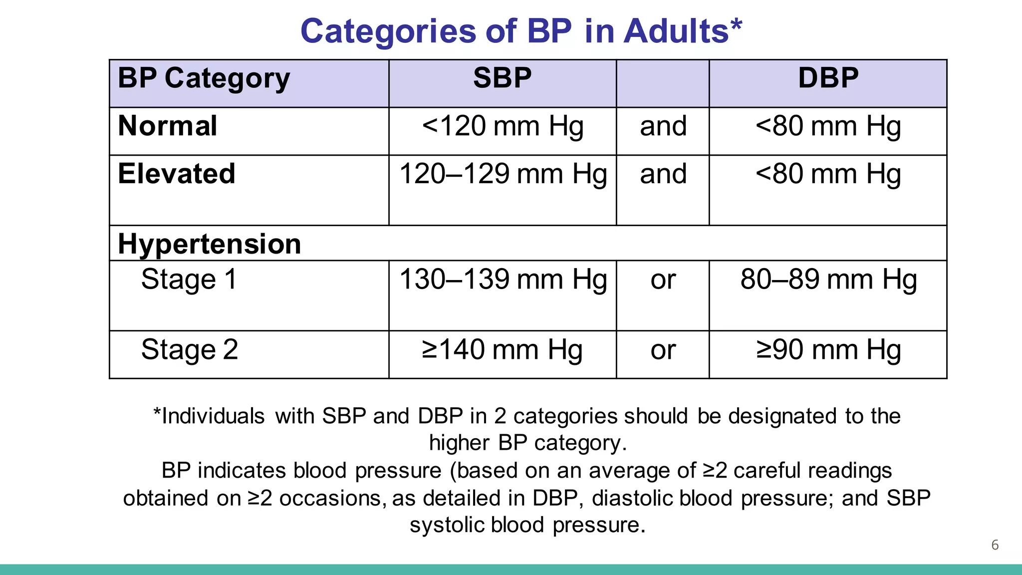 Approach to the severe hypertension (3) | PDF