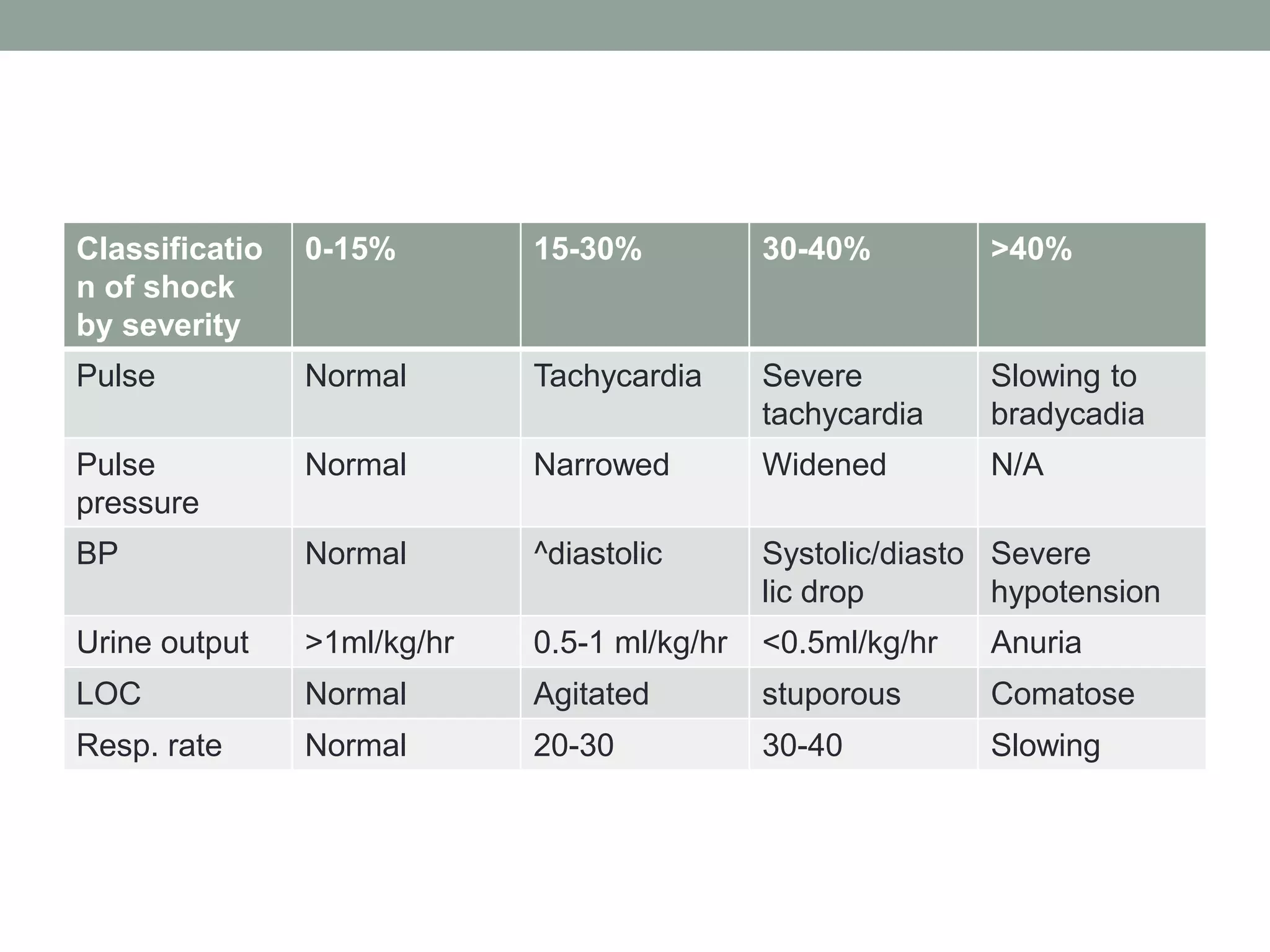 Approach_to_the_trauma_patient[1].pptx
