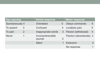 Approach_to_the_trauma_patient[1].pptx