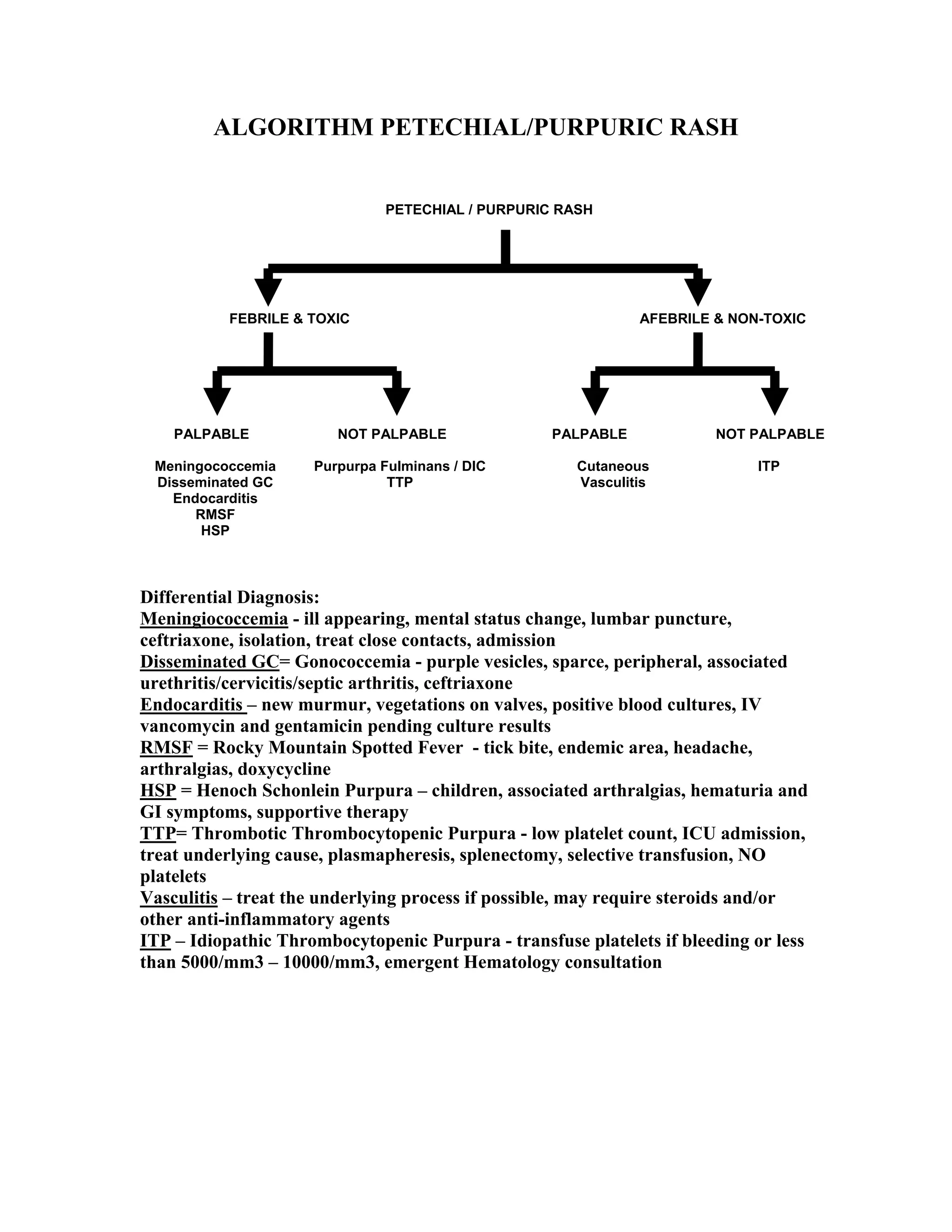 Approach to the unknown rash | PDF