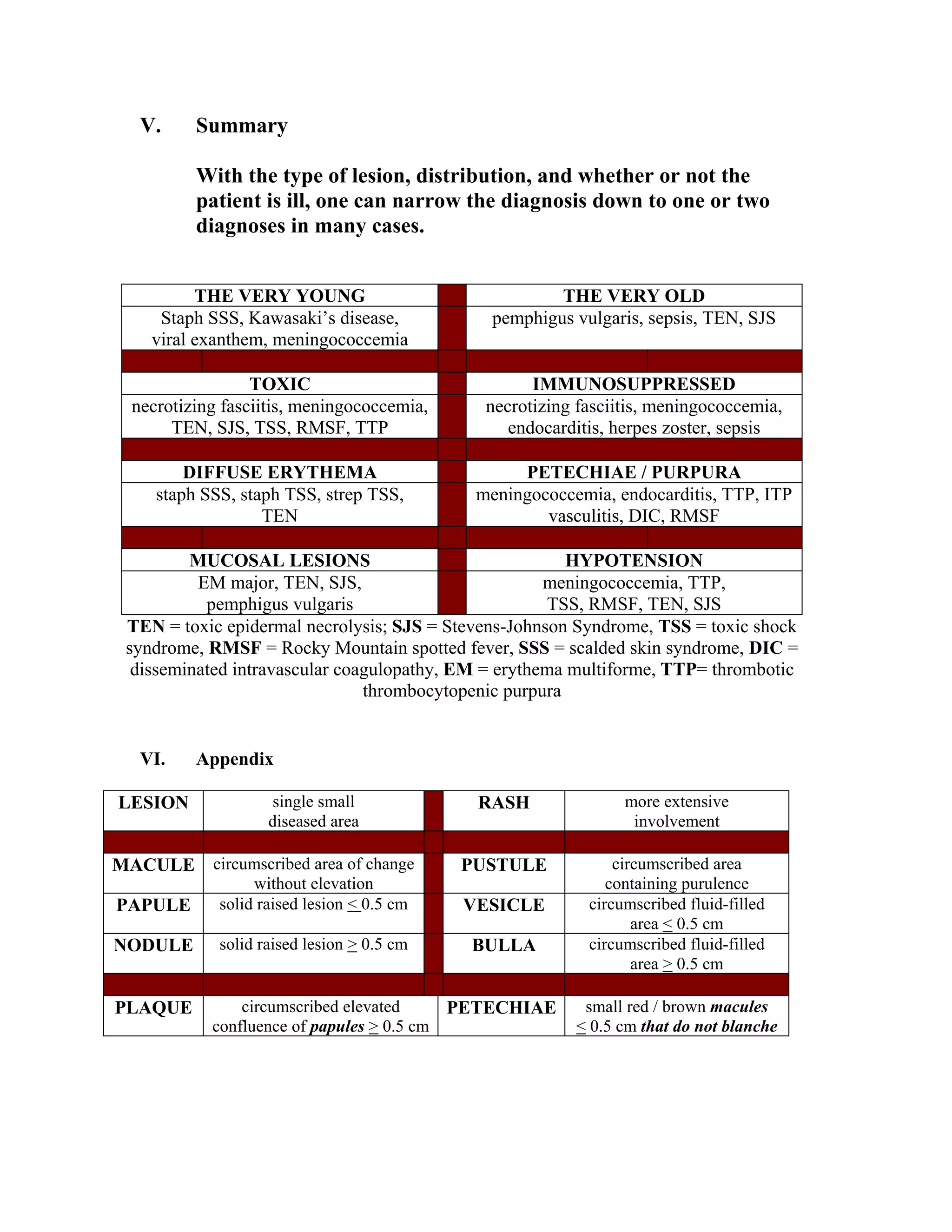 Approach to the unknown rash | PDF