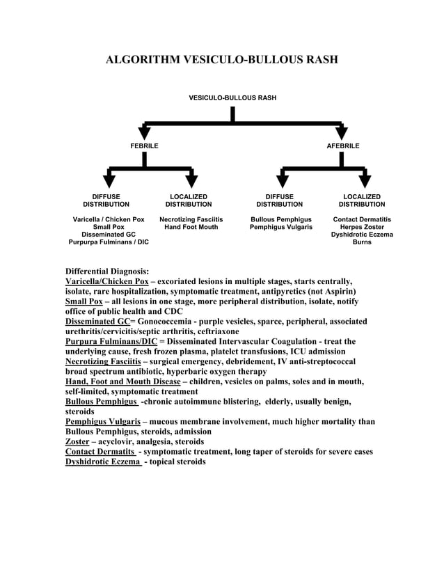 Approach to the unknown rash | PDF