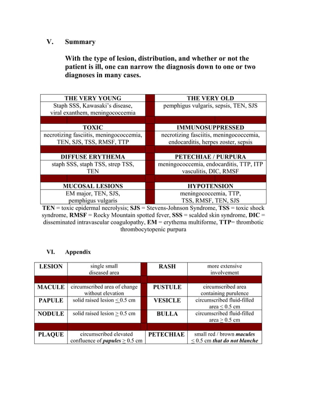 Approach to the unknown rash | PDF