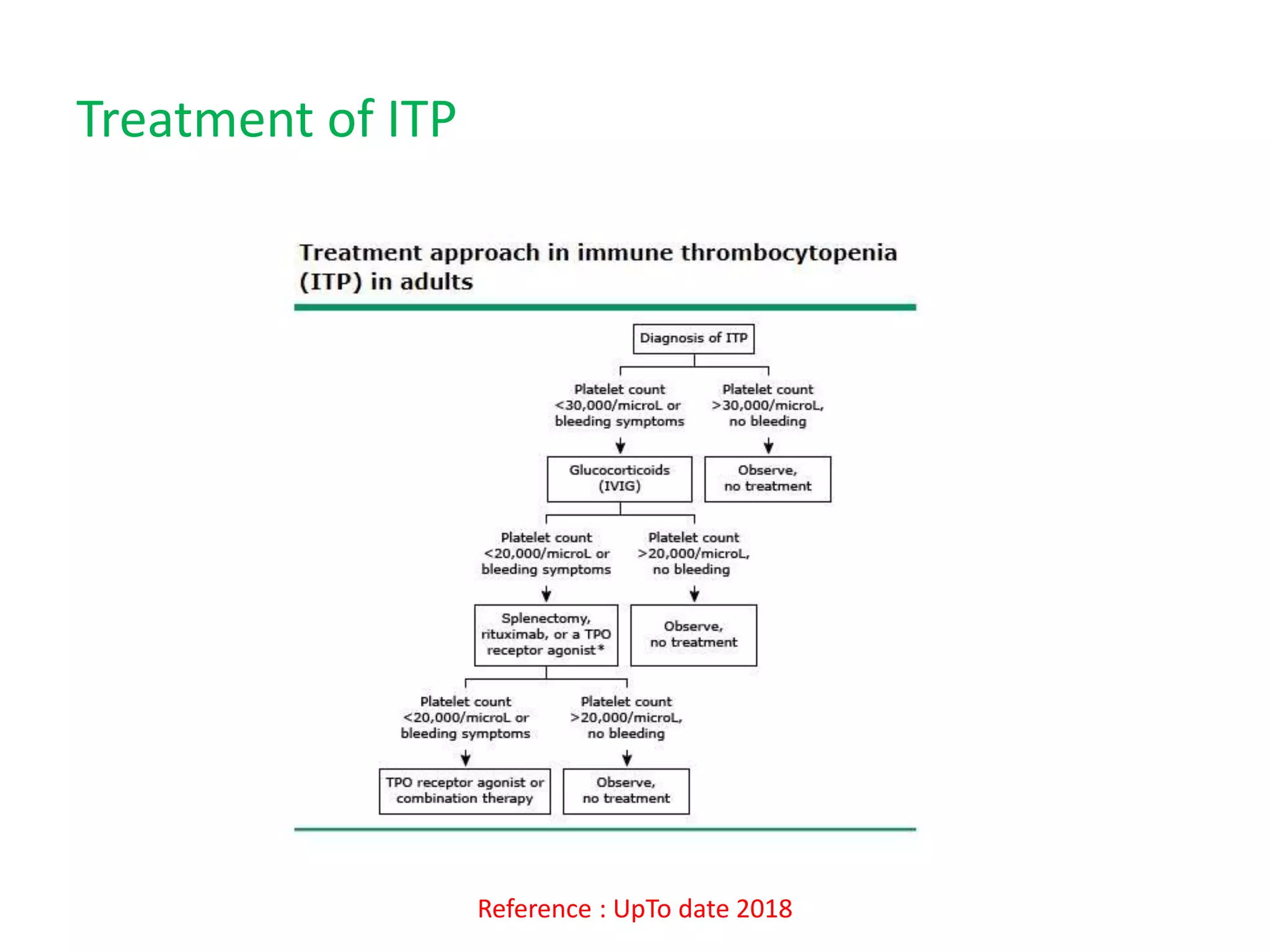 Approach to thrombocytopenia | PPTX