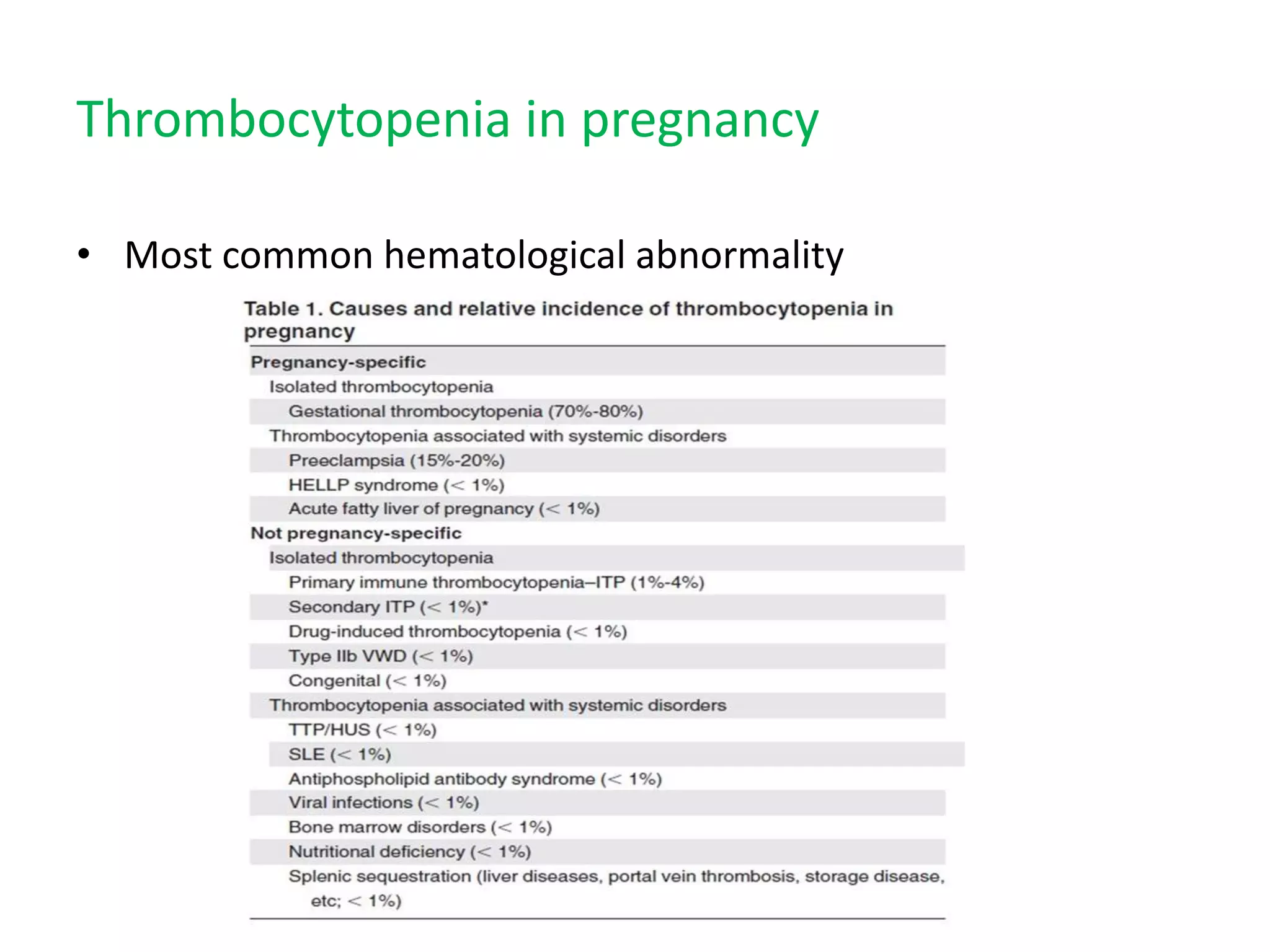 Approach To Thrombocytopenia Pptx