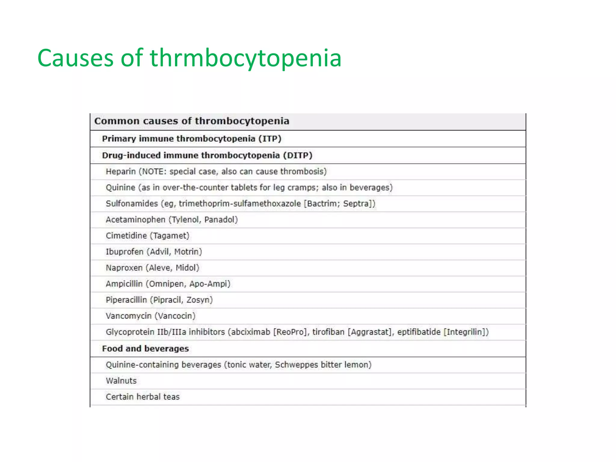 Approach To Thrombocytopenia Pptx