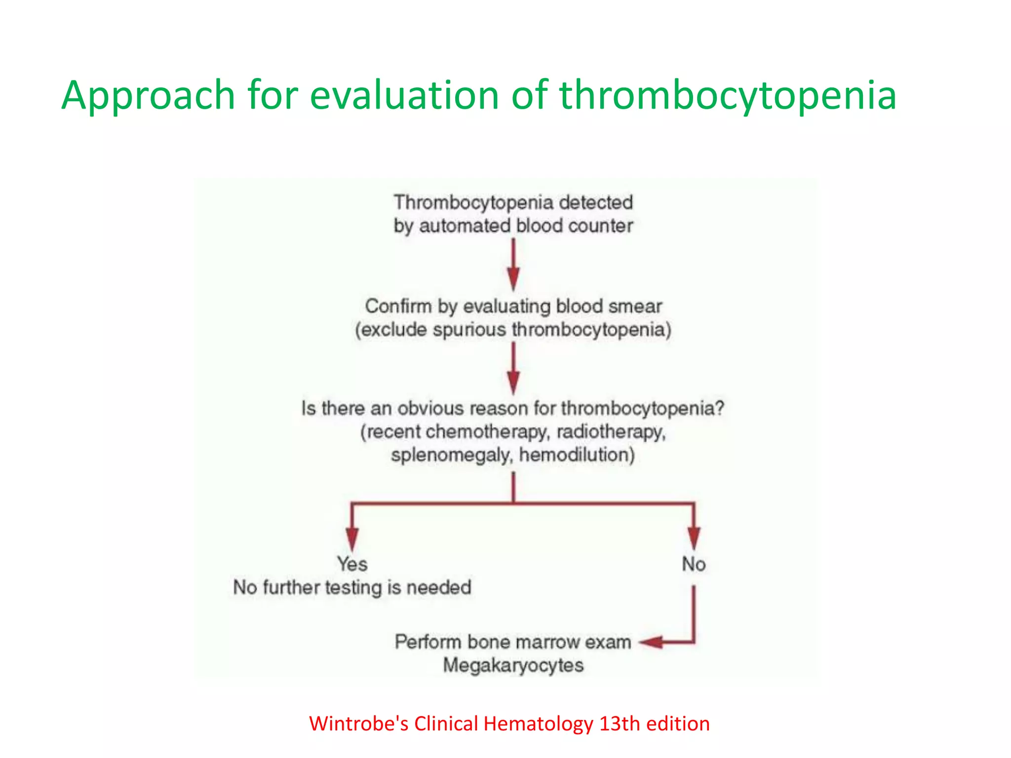 Approach to thrombocytopenia | PPTX