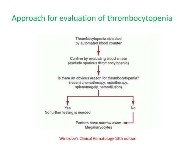 Approach to thrombocytopenia | PPTX