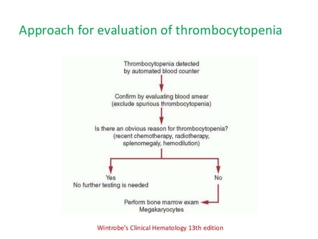 Approach To Thrombocytopenia
