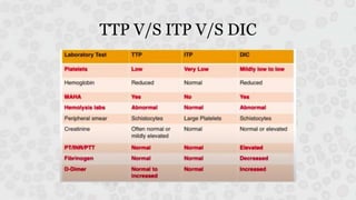 Approach to thrombocytopenia | PPT