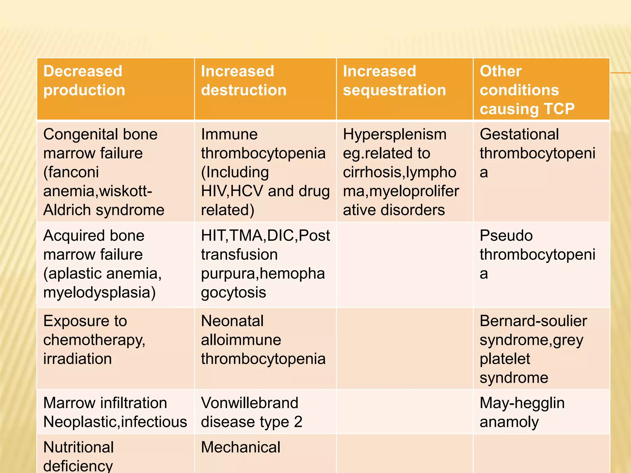 approach to thrombocytopenia.pptx
