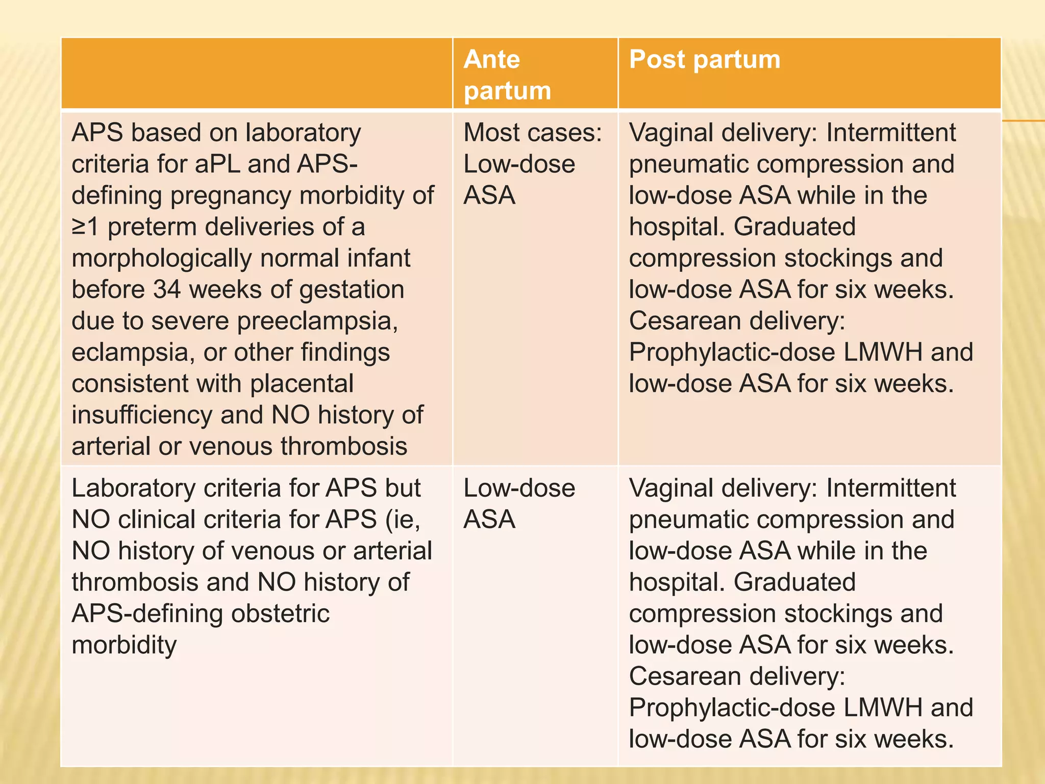 approach to thrombocytopenia.pptx