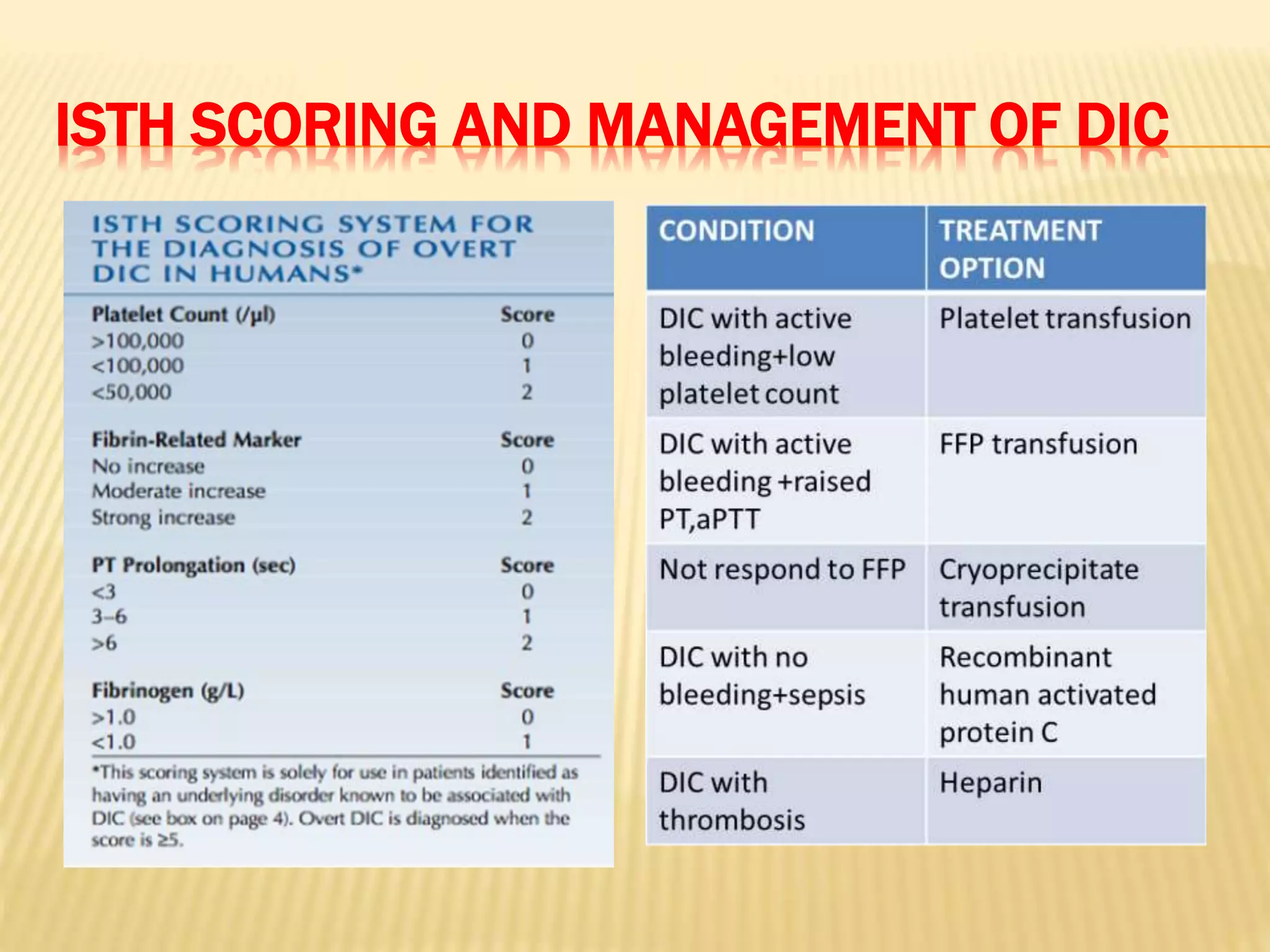 approach to thrombocytopenia.pptx