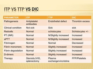 approach to thrombocytopenia.pptx
