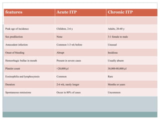 APPROACH TO THROMBOCYTOPENIA.pptx