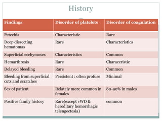 APPROACH TO THROMBOCYTOPENIA.pptx