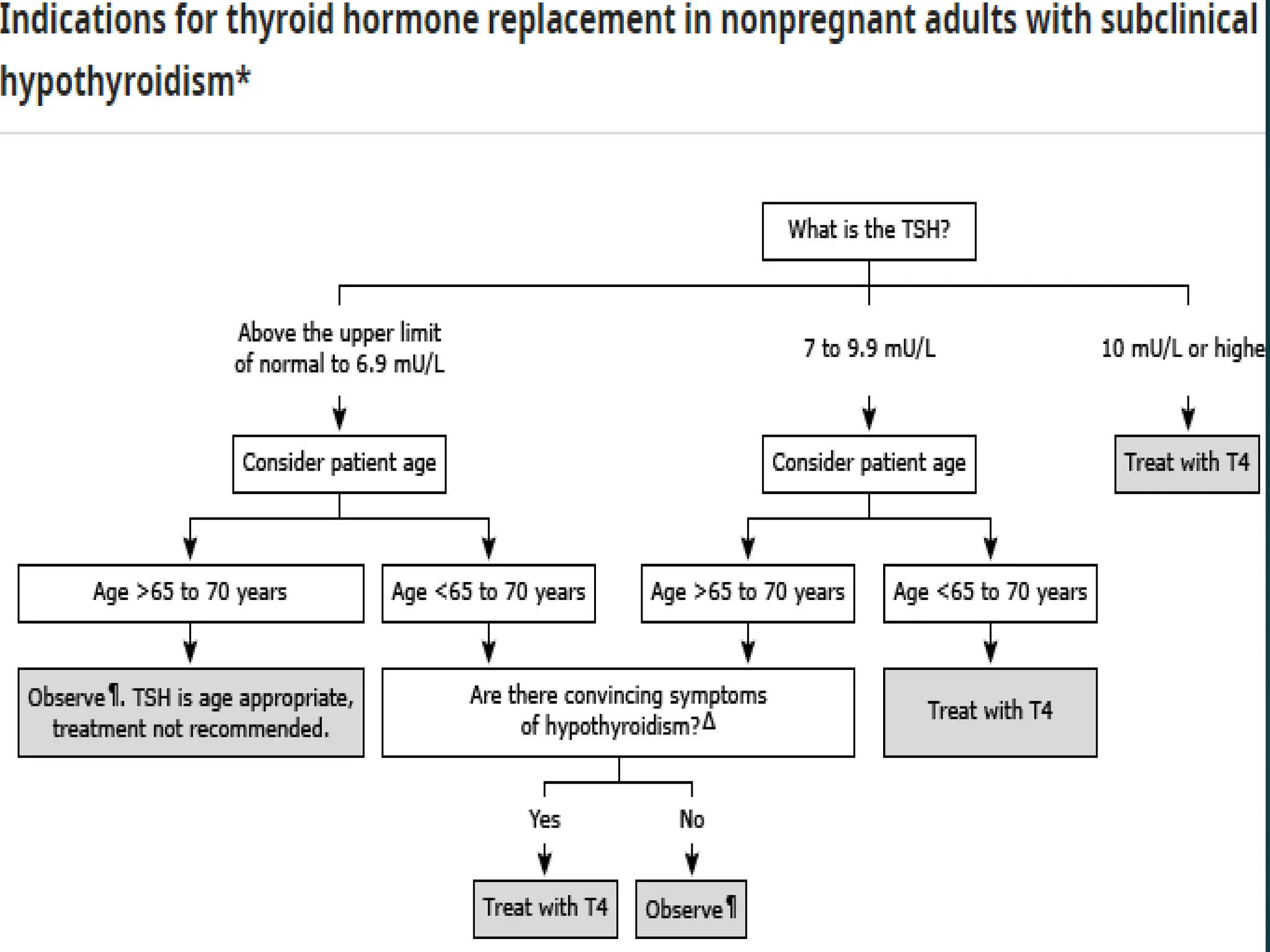 Approach to thyroid disorders hypothyroid hyperthyroid | PPTX