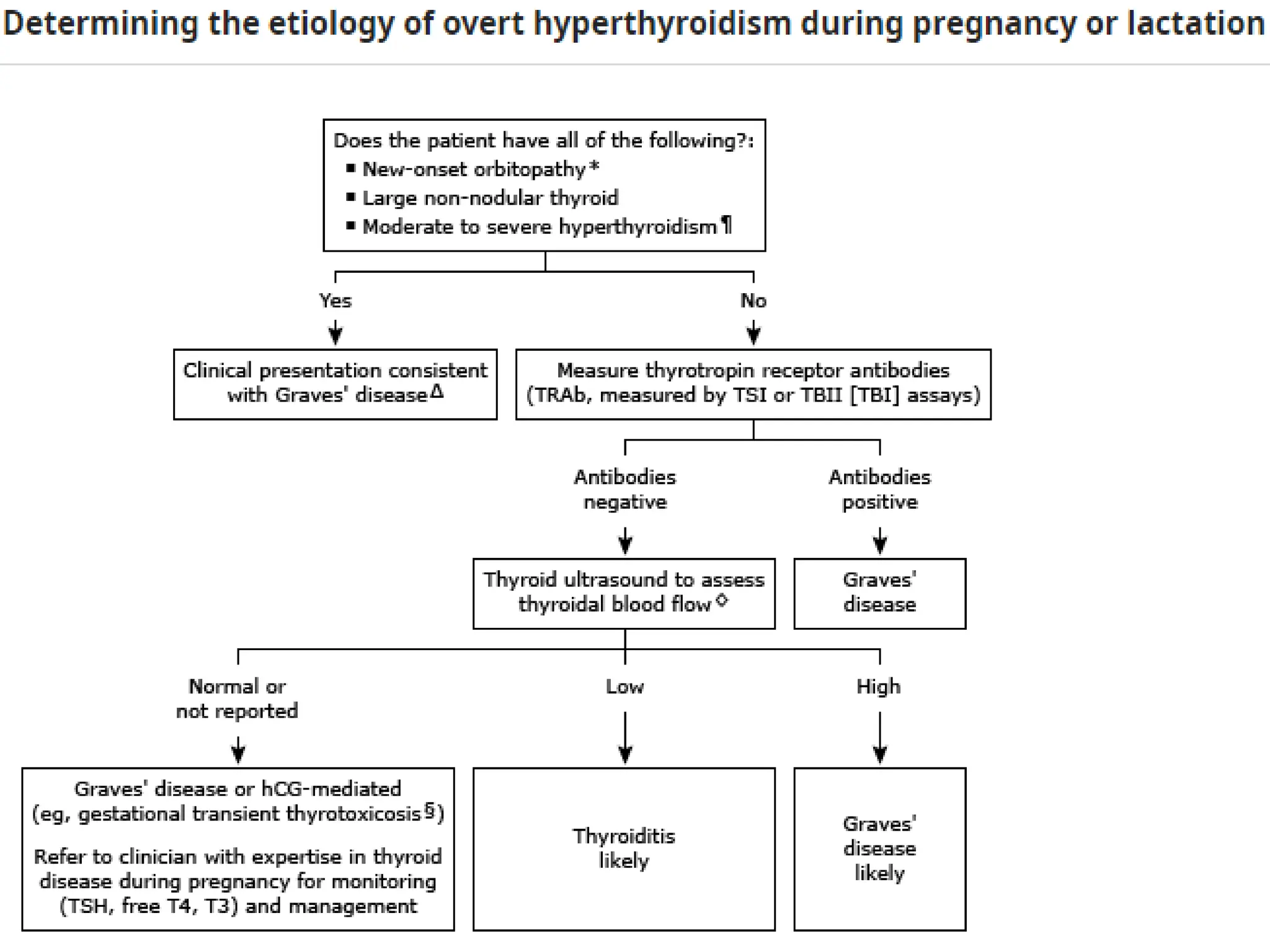 Approach to thyroid disorders hypothyroid hyperthyroid | PPT