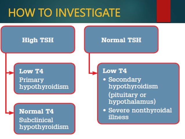 Approach to thyroid disorders hypothyroid hyperthyroid | PPT