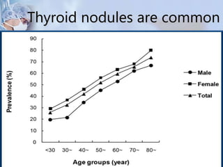 Approach to Thyroid Nodule.pptx