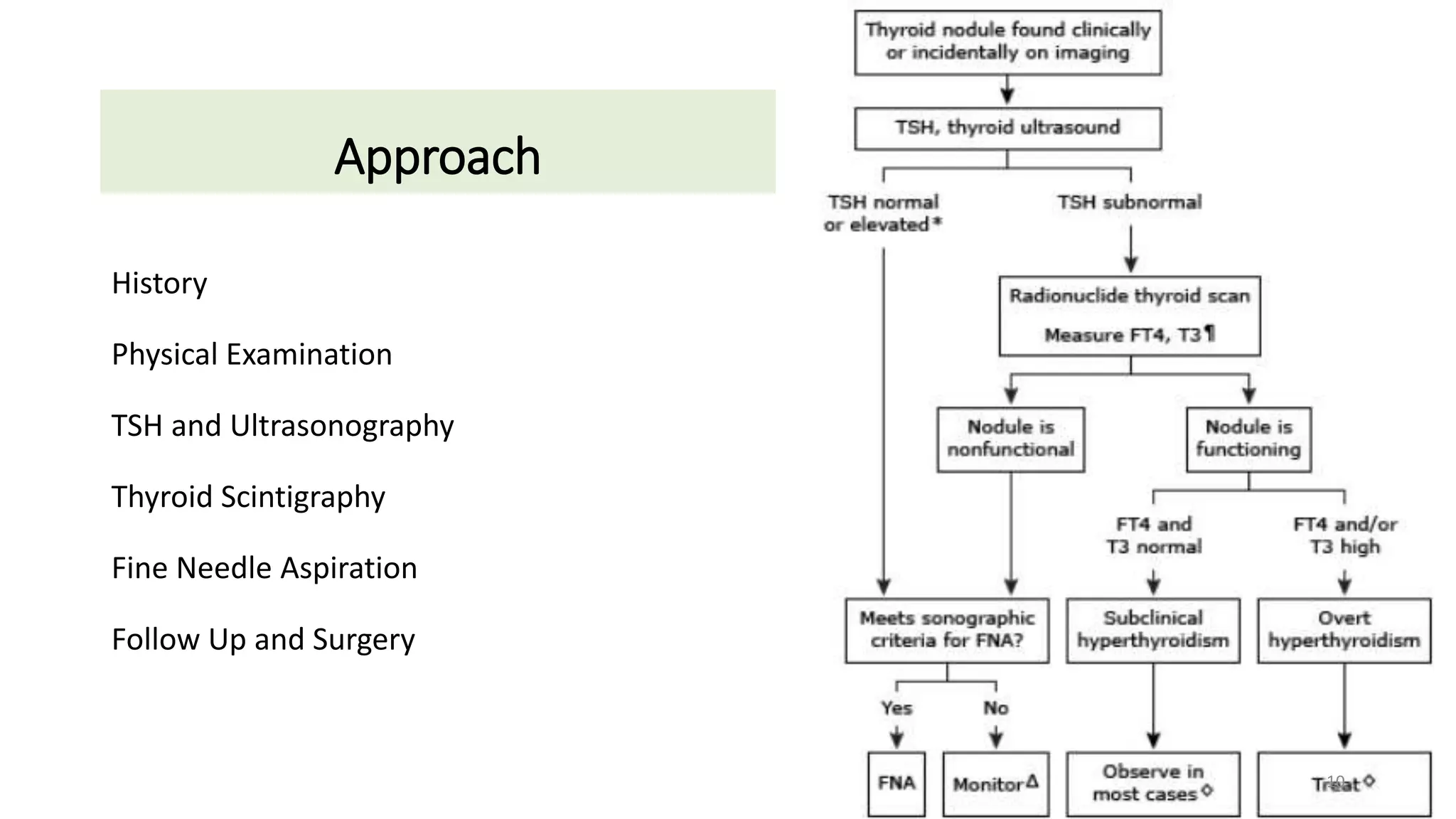 Approach to thyroid nodule.pptx