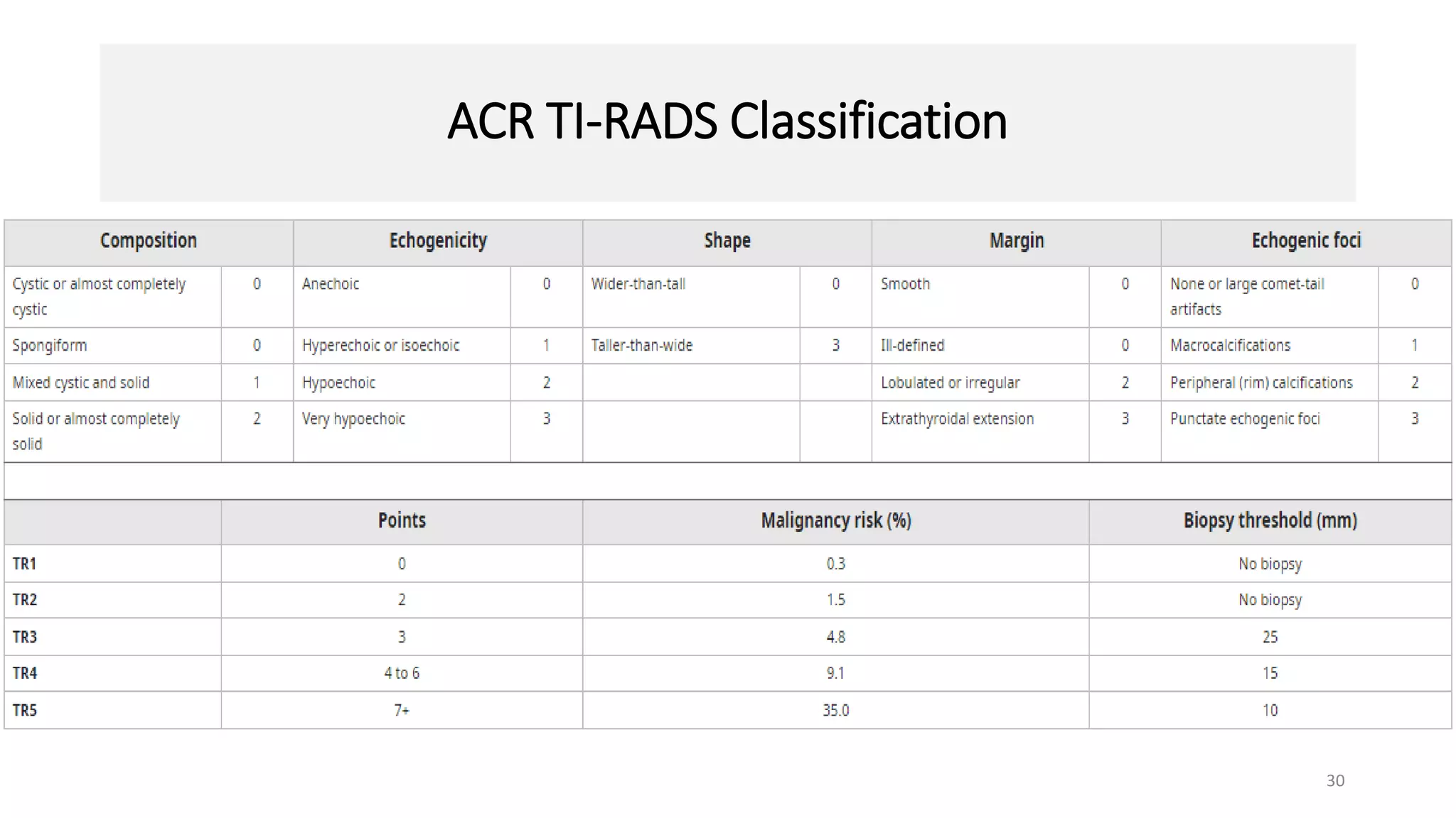 Approach to thyroid nodule.pptx