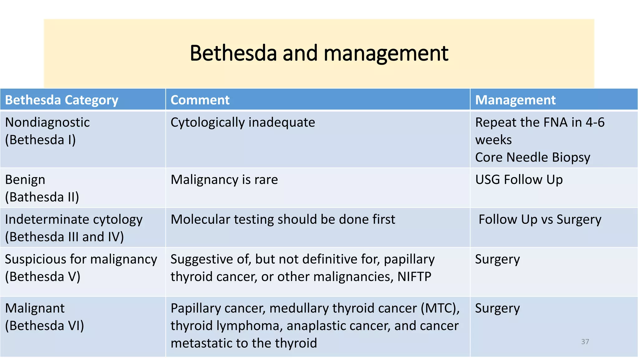 Approach to thyroid nodule.pptx