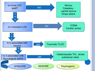 approach to transient loss of consciousness.pdf