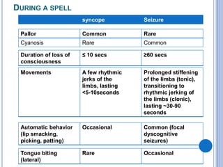 approach to transient loss of consciousness.pdf