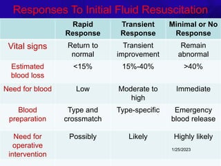 Approach to Trauma Patient.ppt
