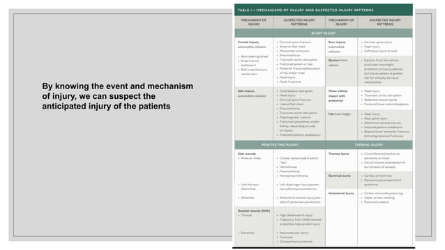 APPROACH TO TRAUMA PATIENT in ed setting .pptx