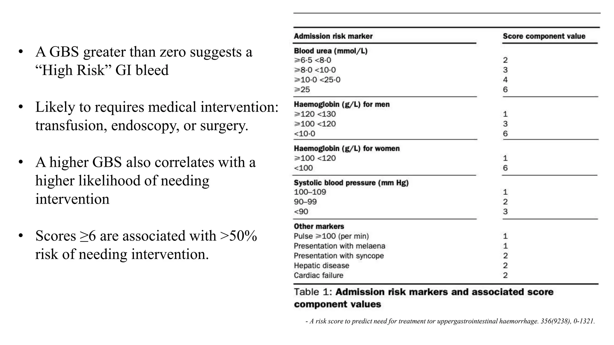Approach to Upper GI Tract Bleed (UGI Bleed).pptx