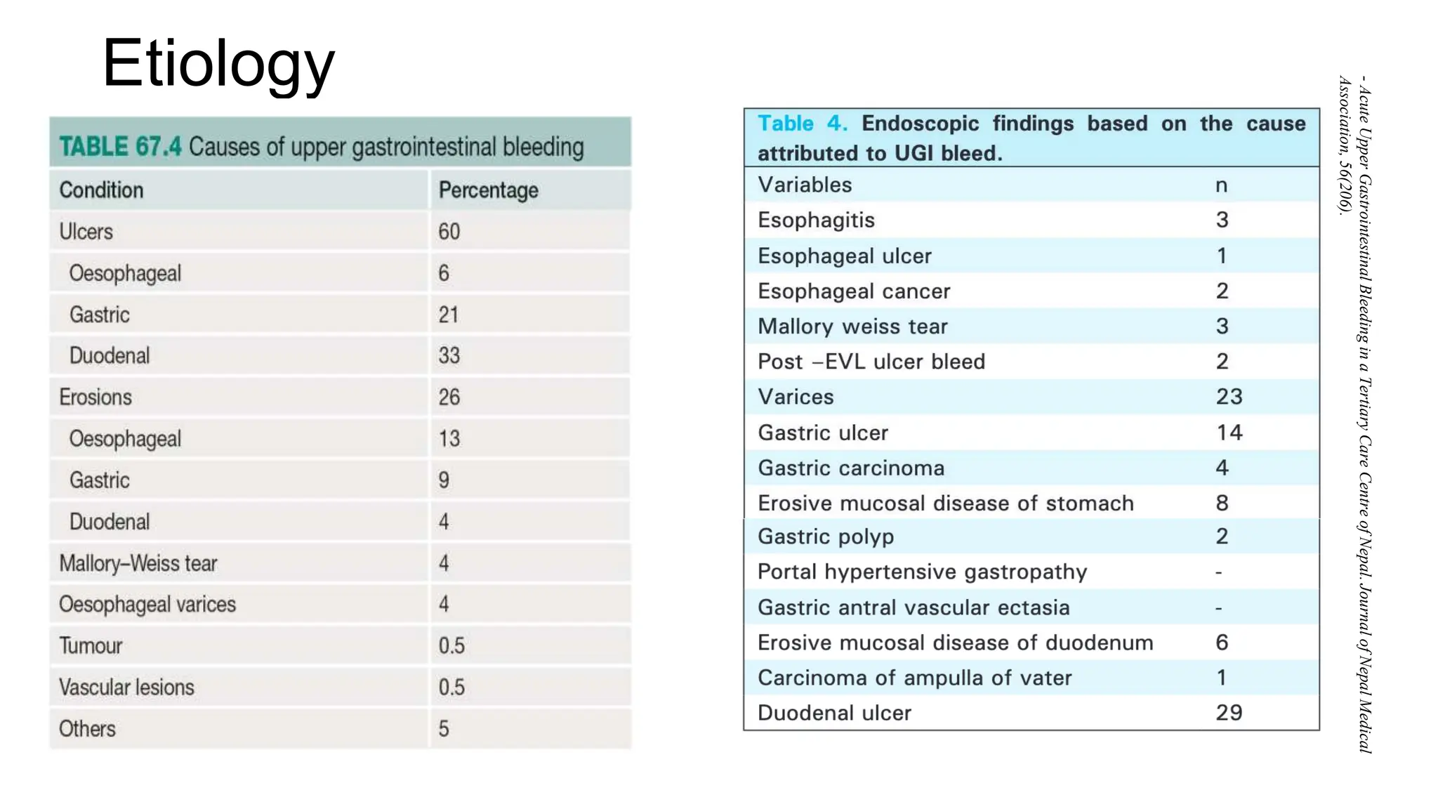 Approach to Upper GI Tract Bleed (UGI Bleed).pptx