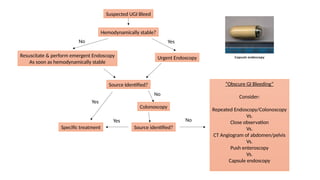 APPROACH TO UGI Bleeding (1).ppt DR. SAMSMSMSMSMSMx | PPTX