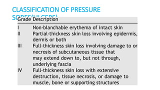 APPROACH TO ULCERS.powerpoint for medical students | PPT