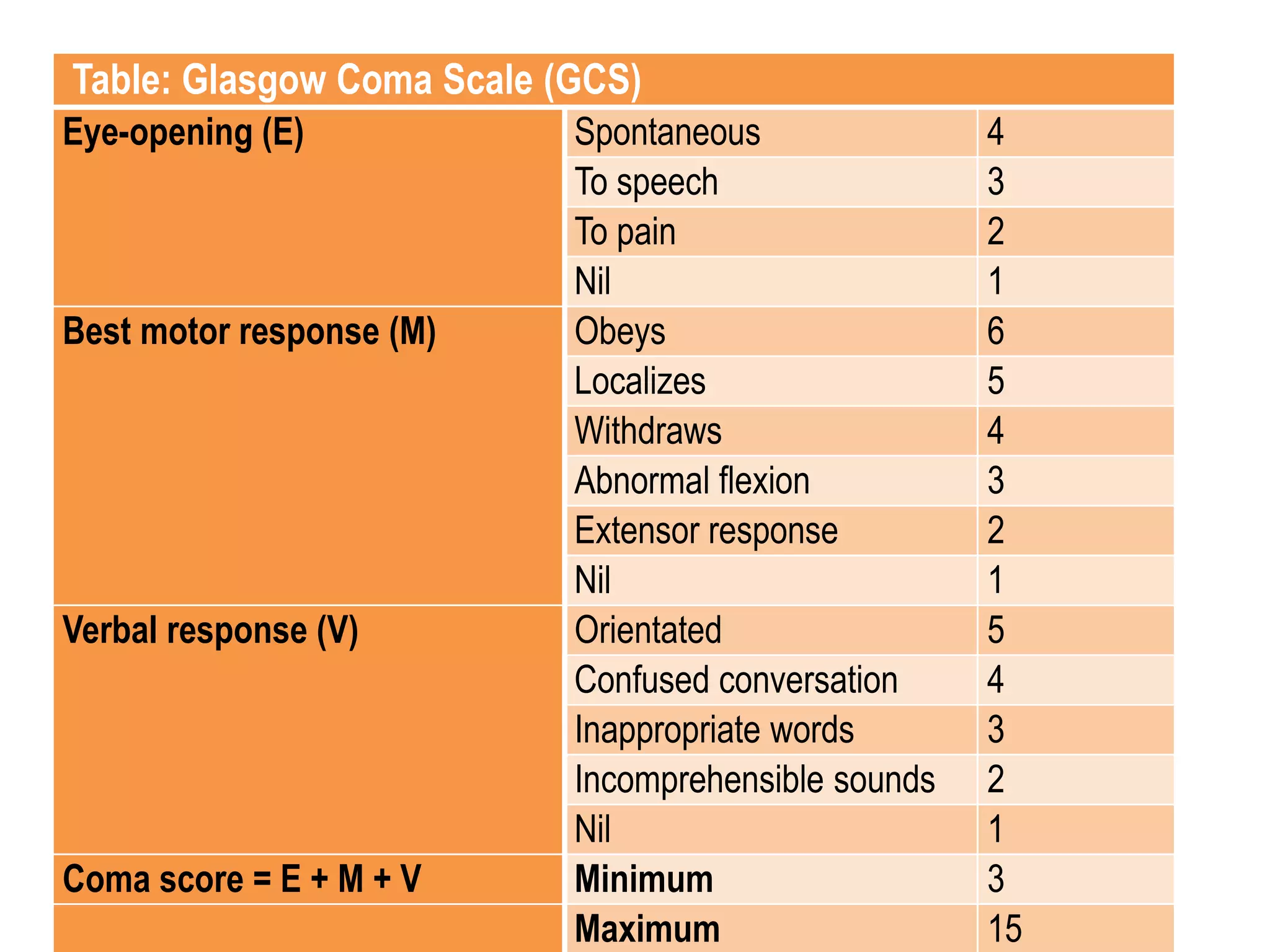 Approach to unconsciousness | PPTX
