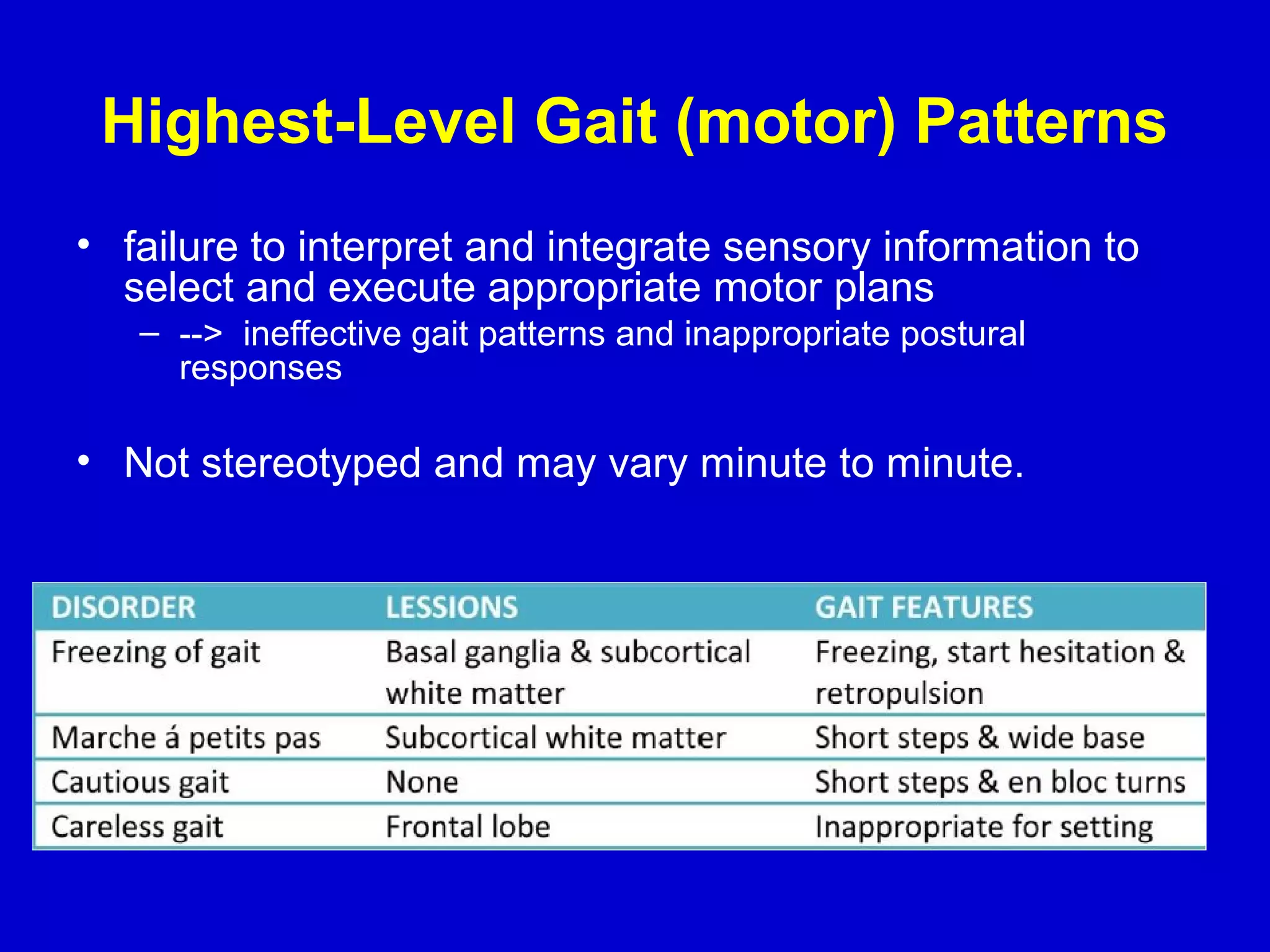 Approach to unsteadiness and gait disorders | PPT