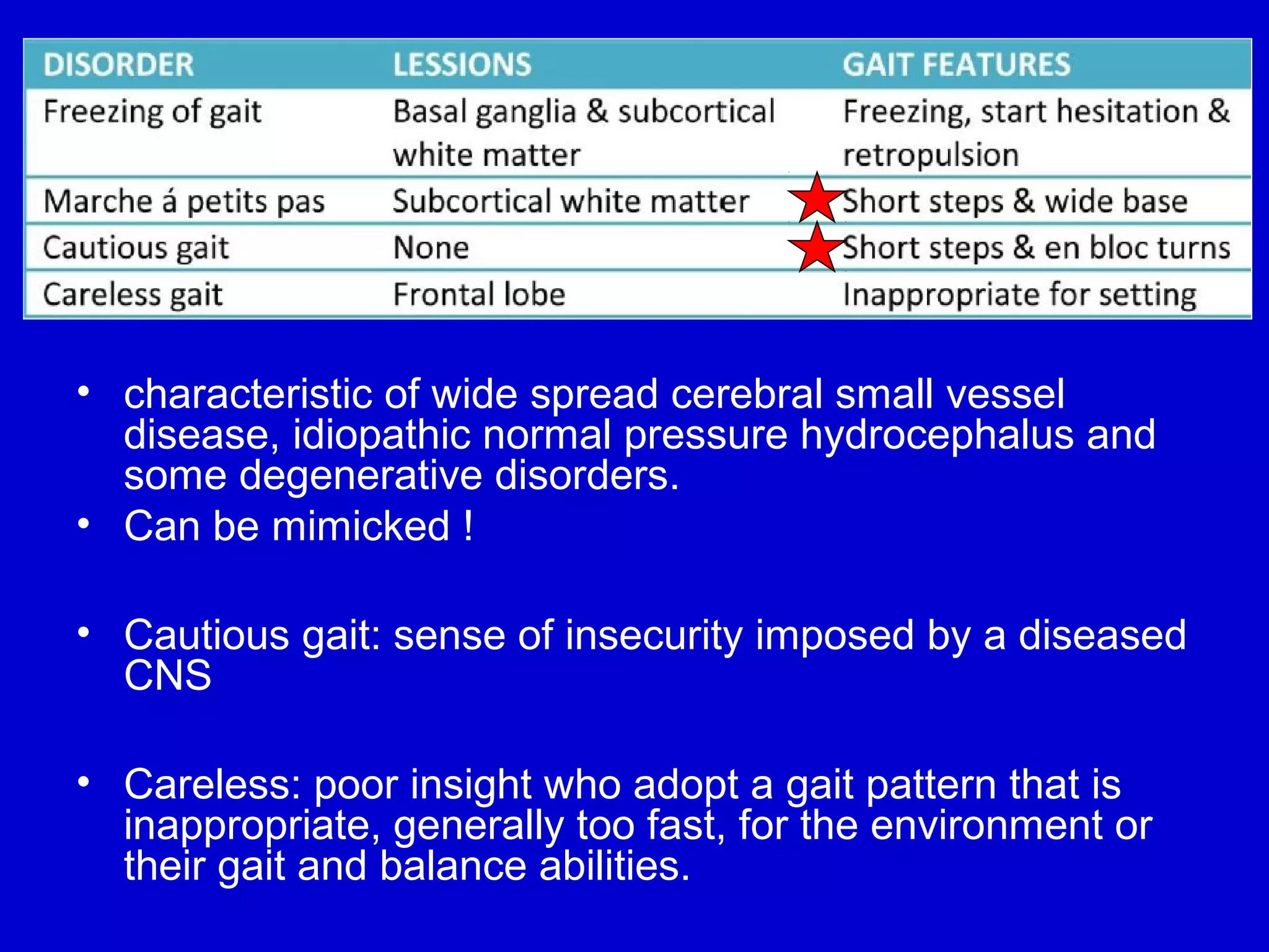 Approach to unsteadiness and gait disorders | PPT