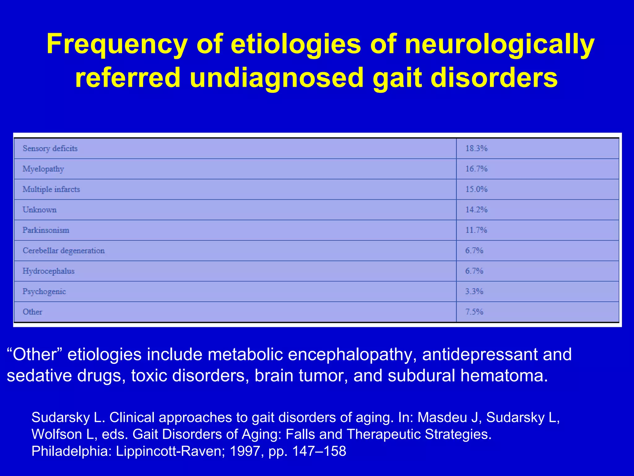Approach to unsteadiness and gait disorders | PPT