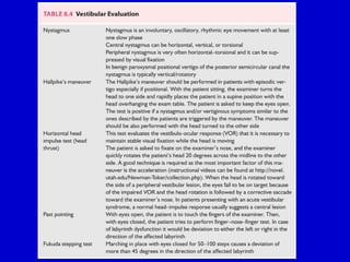 Approach to unsteadiness and gait disorders | PPT