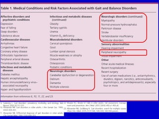 Approach to unsteadiness and gait disorders | PPT