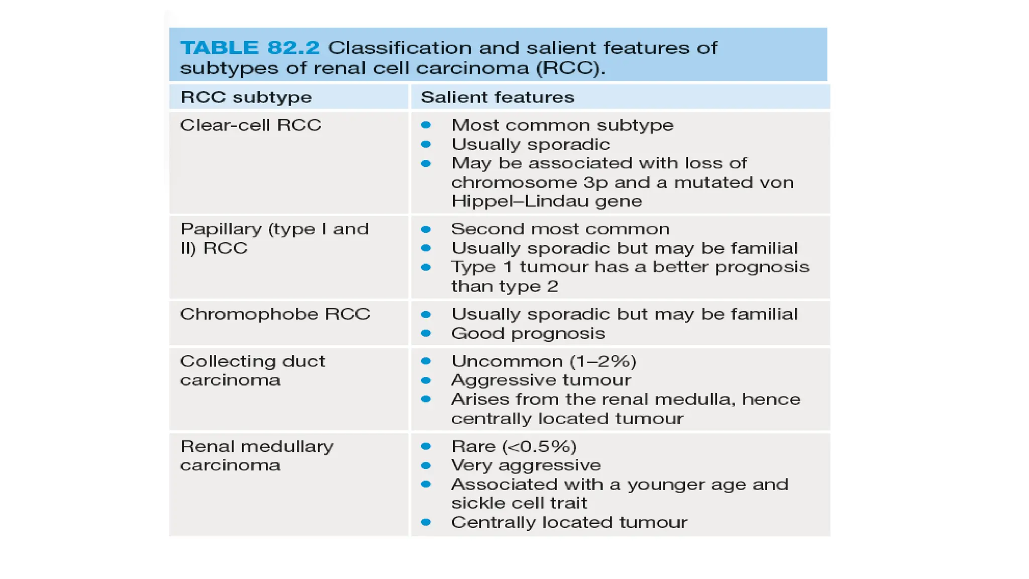 Approach to Upper Urinary Tract Tumors.pptx