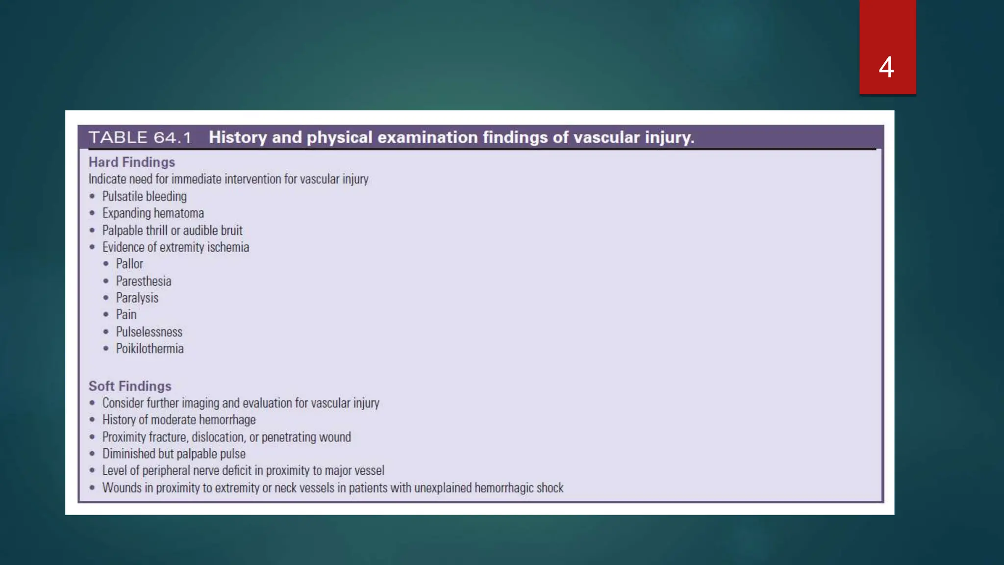 APPROACH TO VASCULAR REPAIR, VASCULAR GRAFTS.pptx