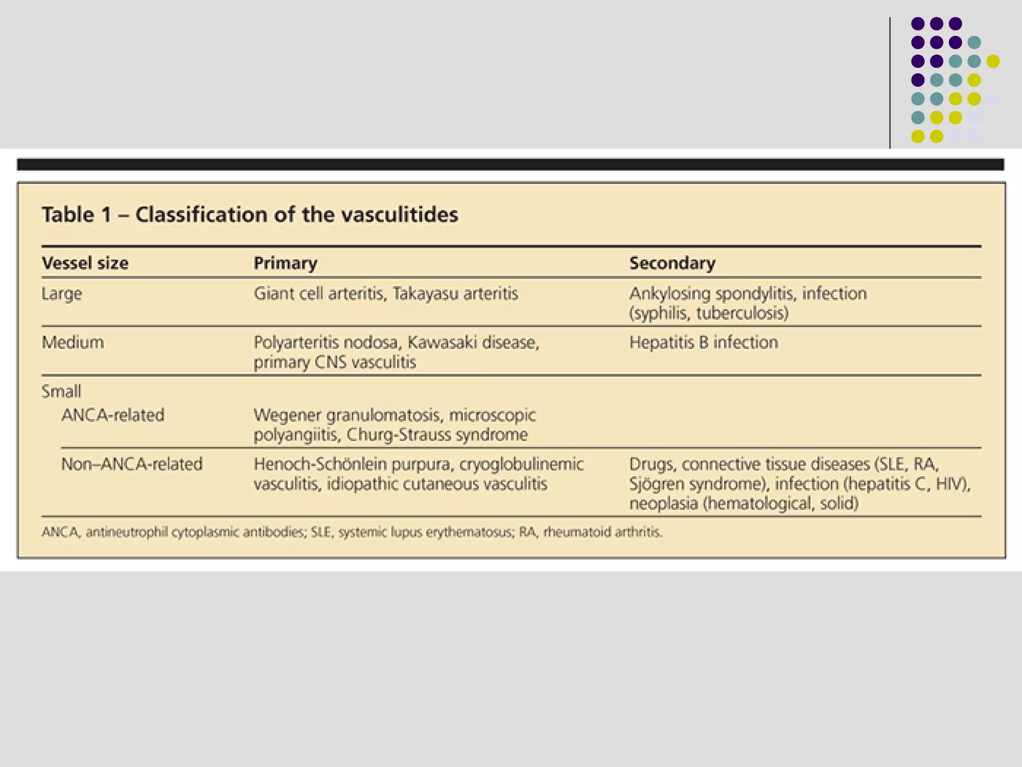 Approach to vasculitis | PPT