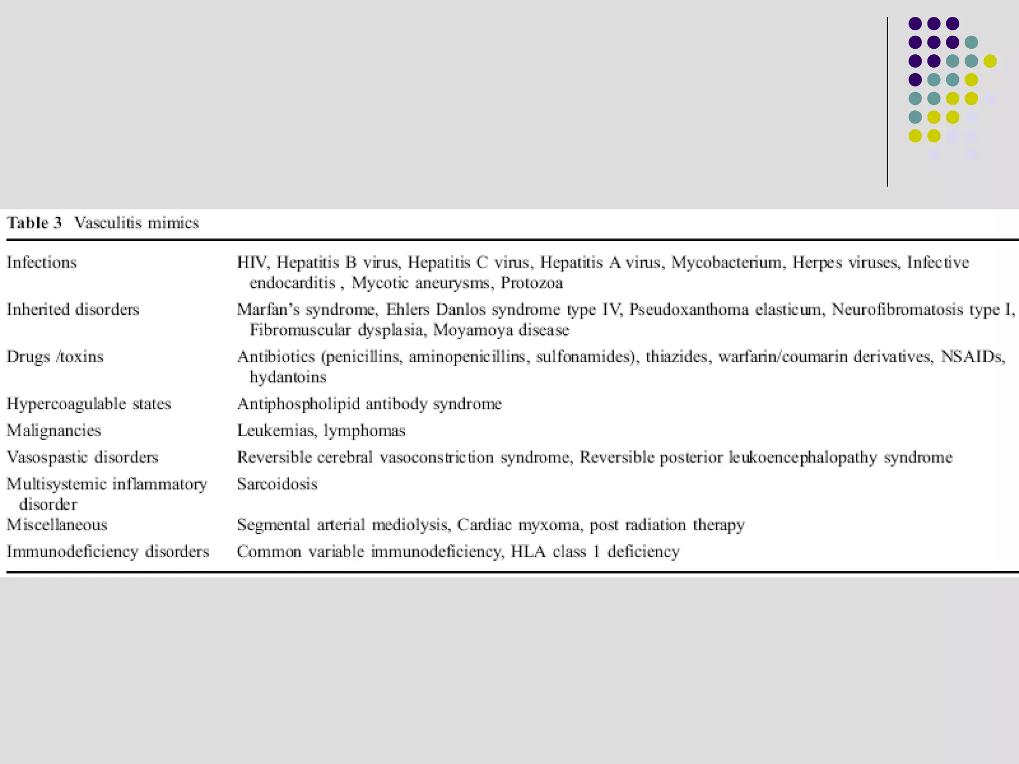Vasculitis Medication | Vasculitis Types, Causes, Symptoms, Diagnosis ...
